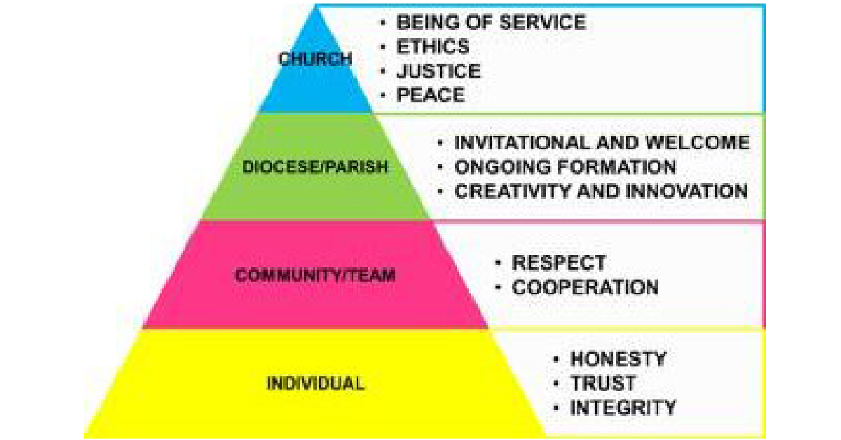 Consider a Values-Driven Church? - The Southern Cross