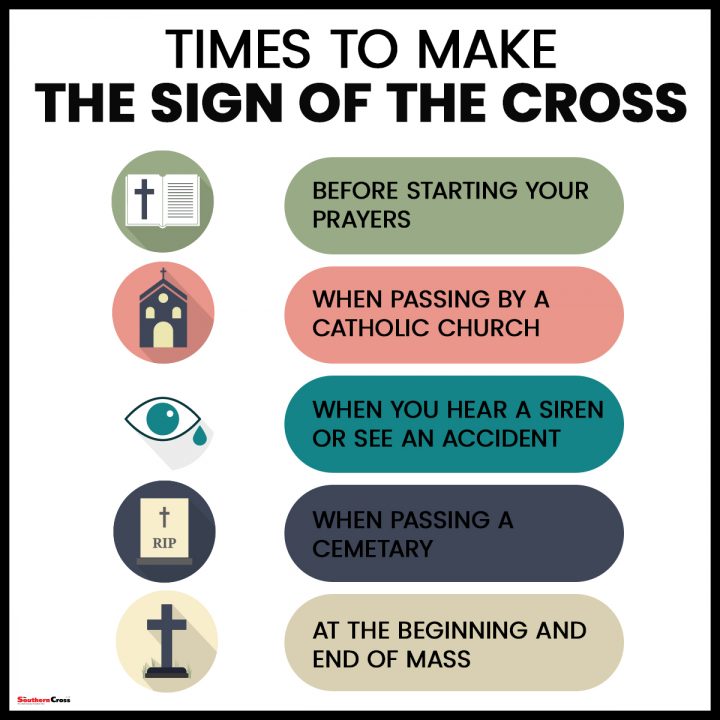 Times to make the Sign of the Cross - The Southern Cross