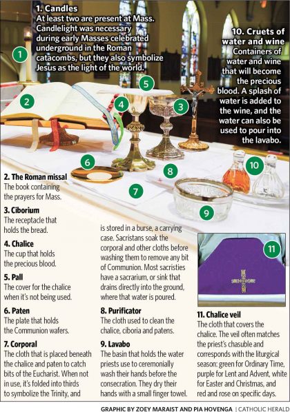 The Mass Explained: Priest Breaks Down the Parts of the Liturgy - The ...