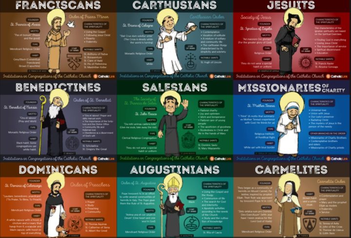 Why Do We Need the Consecrated Life in the Catholic Church? - The ...